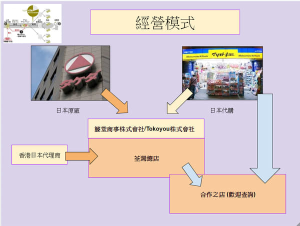 特許經營 – 東京雜貨店 Chocodream_JP